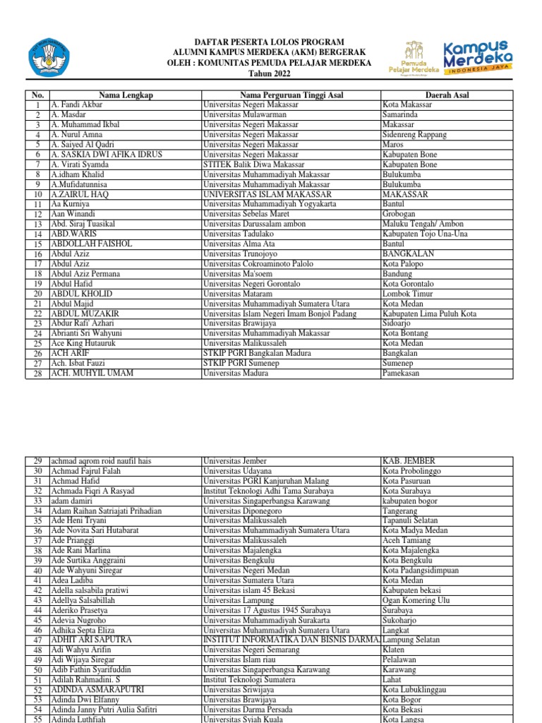 Daftar Alumni Kampus Merdeka 2022 | PDF
