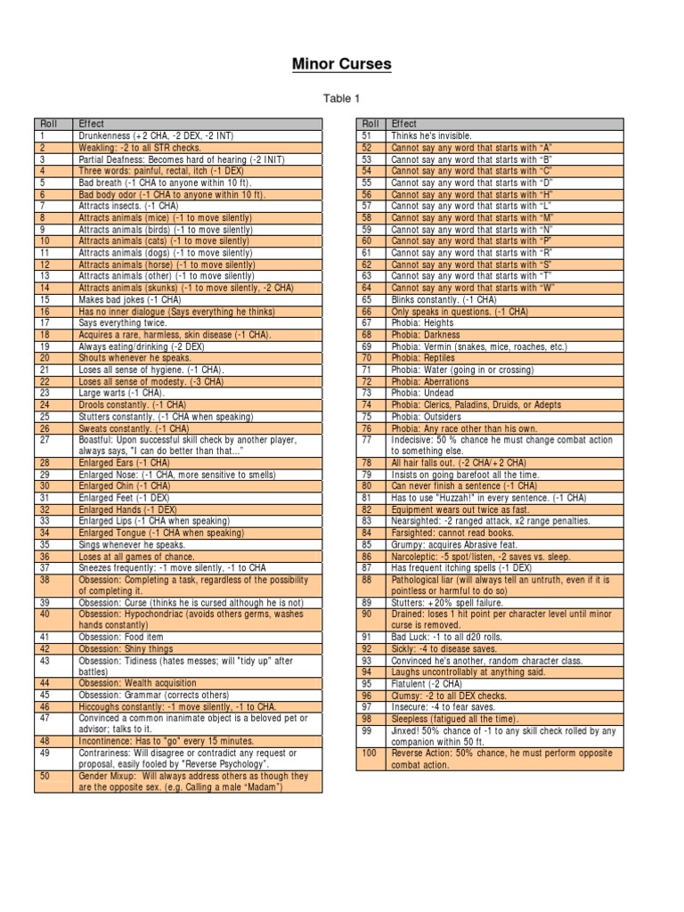 Minor Curses: Table 1 | PDF | Senses