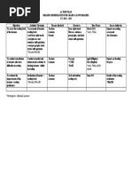 Action Plan for Reading Literacy 2024-2025 | PDF | Teachers | Libraries