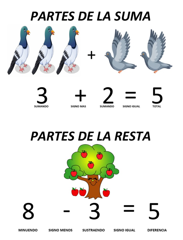 PARTES DE LA SUMA | PDF