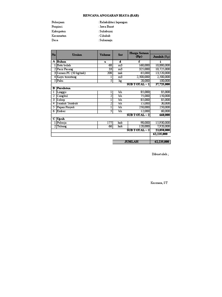 Rab Saluran Drainase | PDF