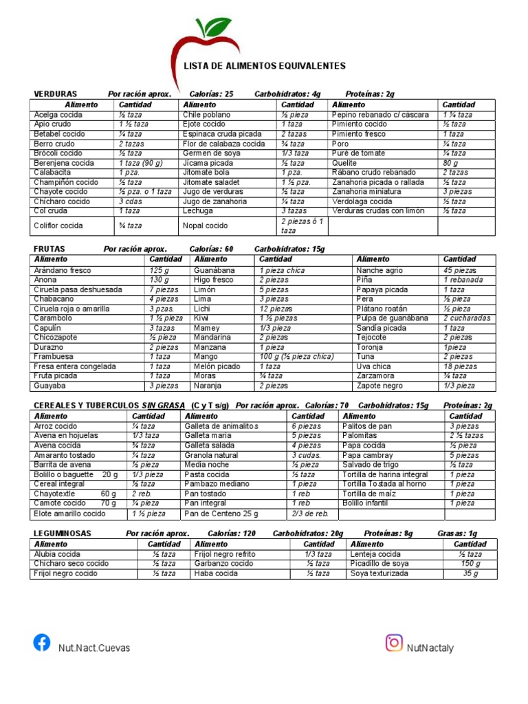 Tabla De Equivalentes De Verduras