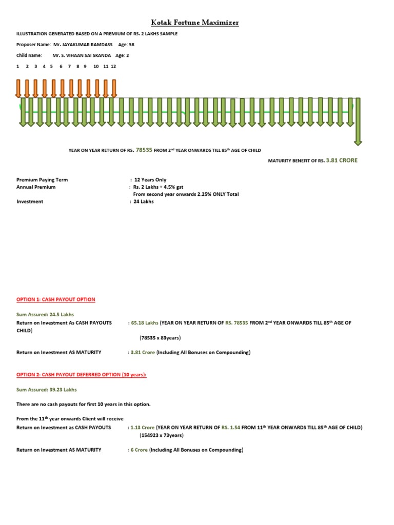 Kotak Fortune Maximizer Plan Overview | PDF | Insurance | Economies