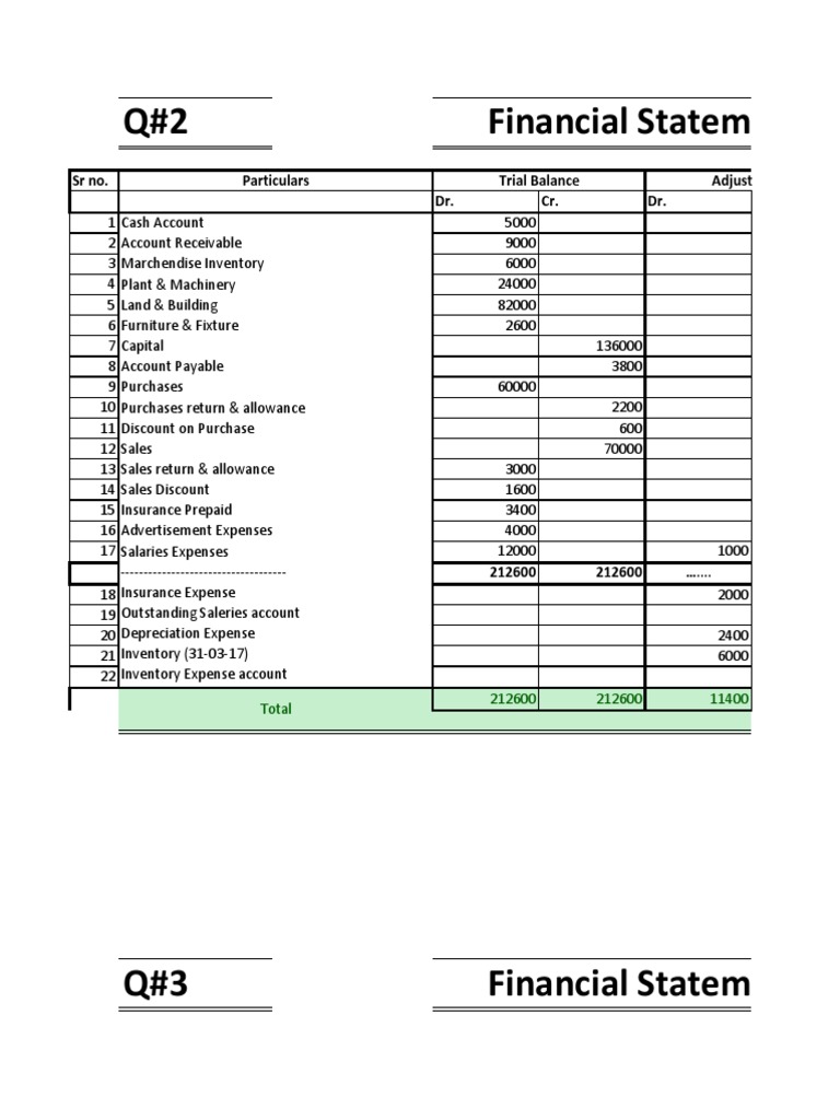 Financial Statement2 (Work Sheet) | PDF | Expense | Inventory