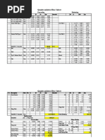 Rate Analysis of Excavation in Earthwork | PDF | Excavation ...