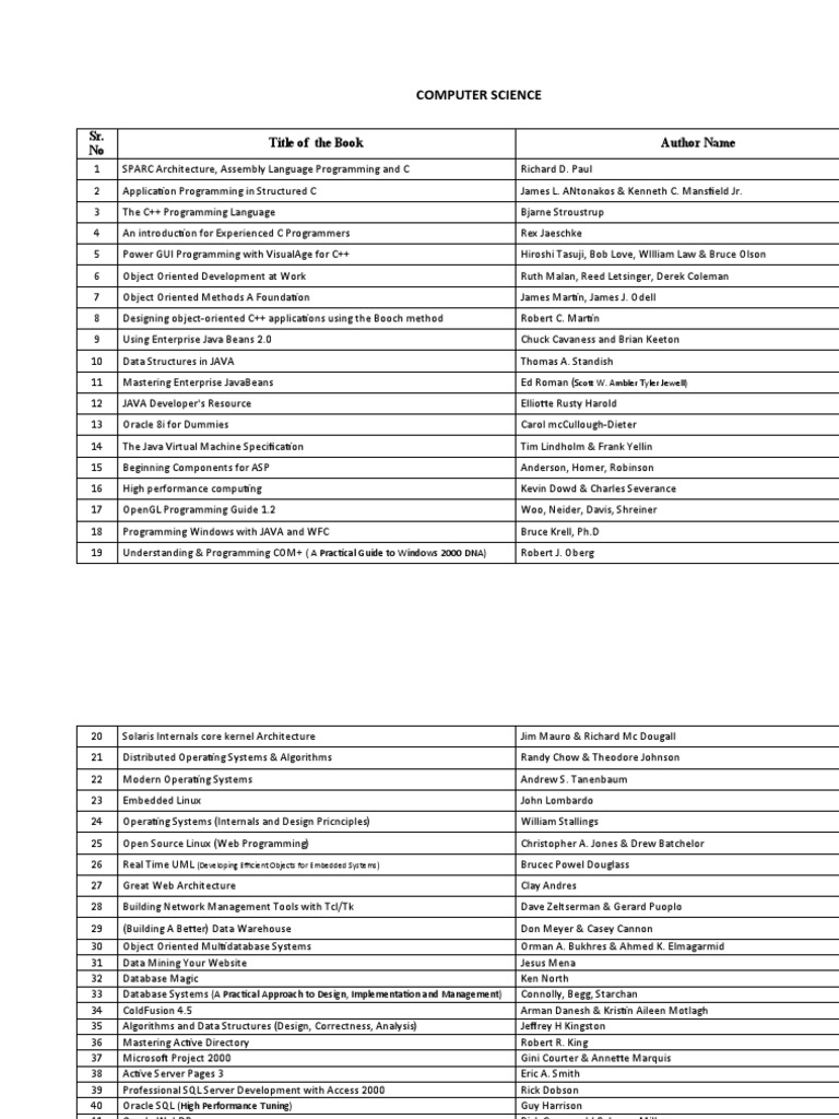 COMPUTER SCIENCE Books List | Download Free PDF | Java (Programming ...