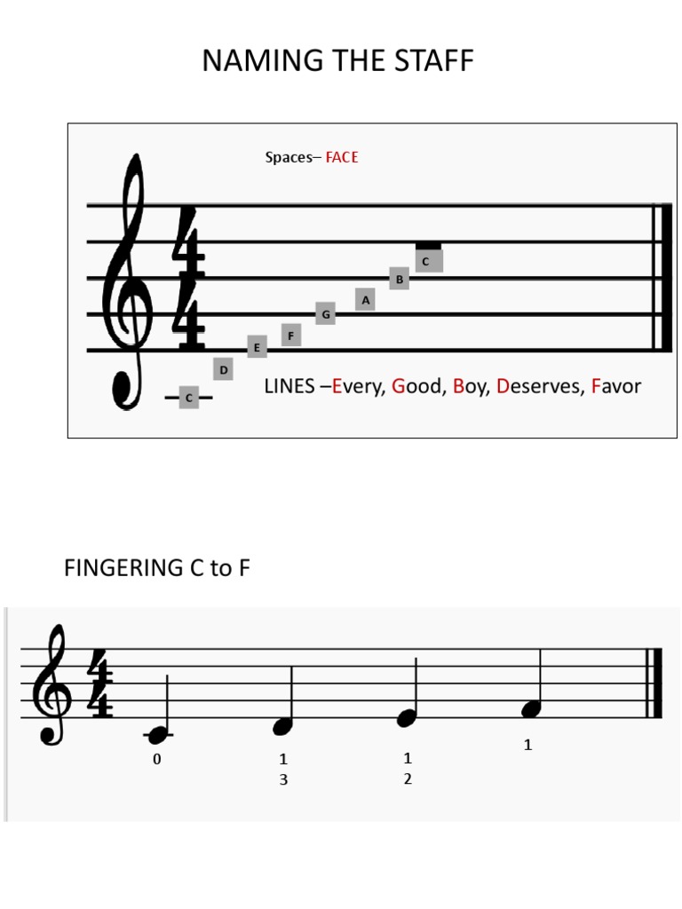 Naming The Staff: Lines - Very, Ood, Oy, Eserves, Avor | PDF