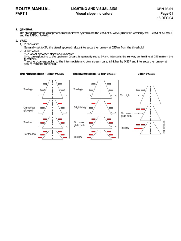 Runway Lights and Markings | Runway | Aeronautics