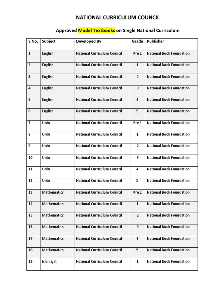 Approved Textbooks for National Curriculum | PDF | Curriculum ...