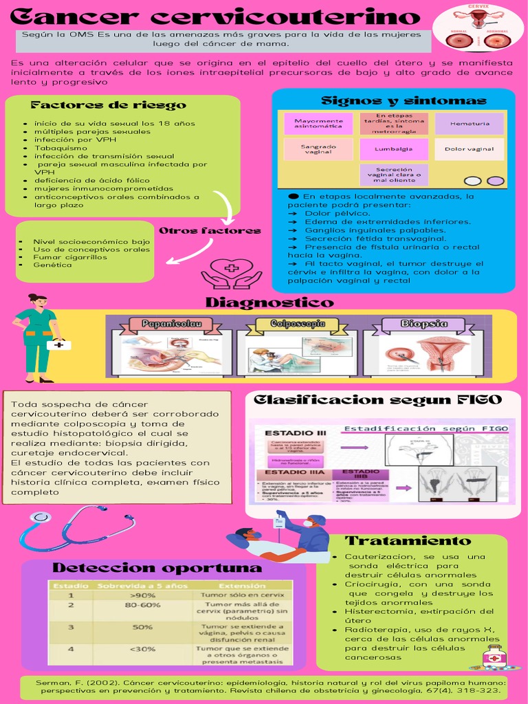 CACU_INFOGRAFIA | PDF | Cáncer de cuello uterino | Cáncer