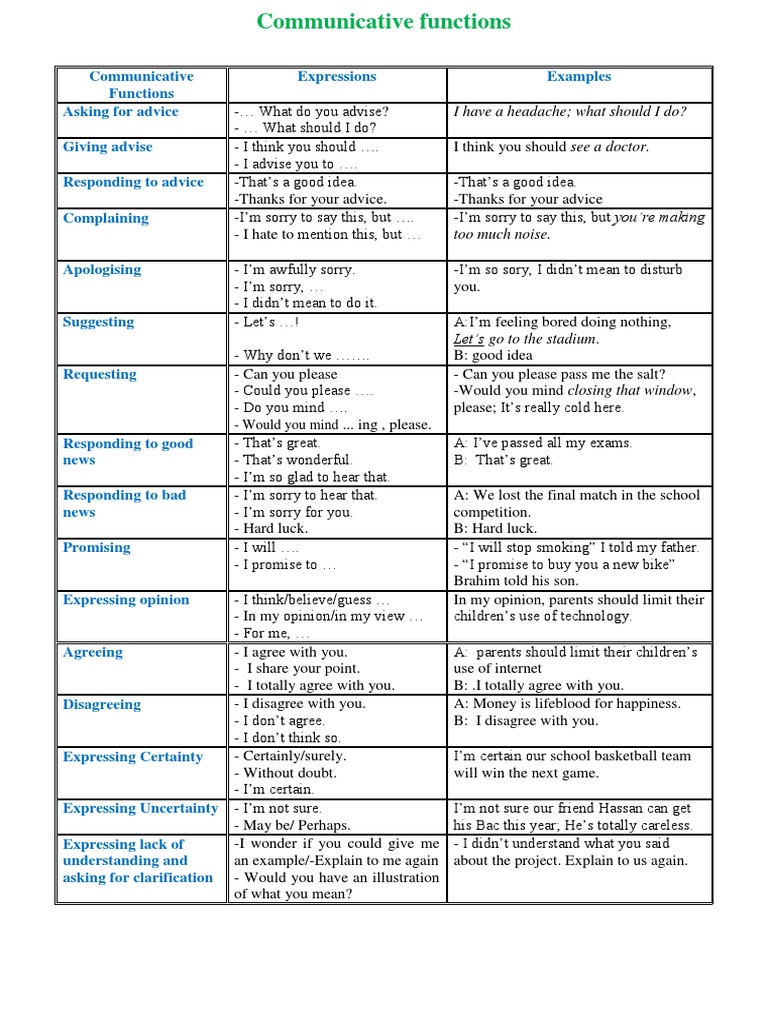 Communicative Functions and Examples | PDF | Language Arts & Discipline ...