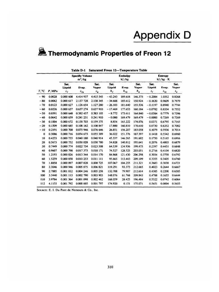 Freon 12 Table | PDF