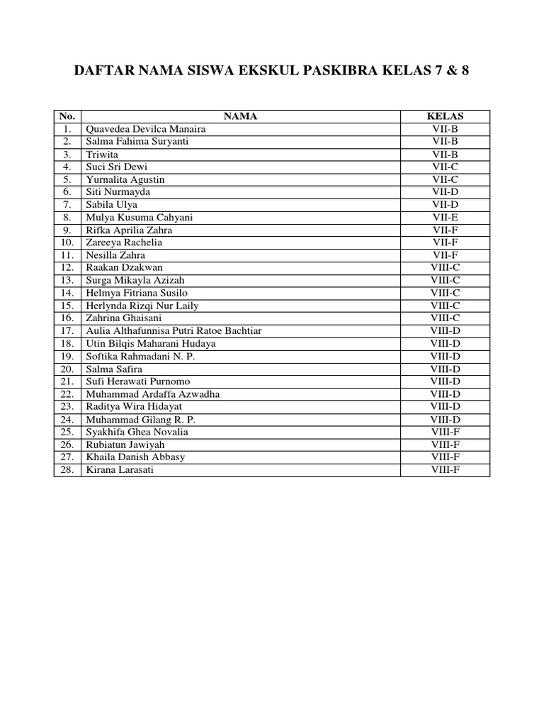 Daftar Nama Siswa Ekskul Paskibra Kelas 7 | PDF