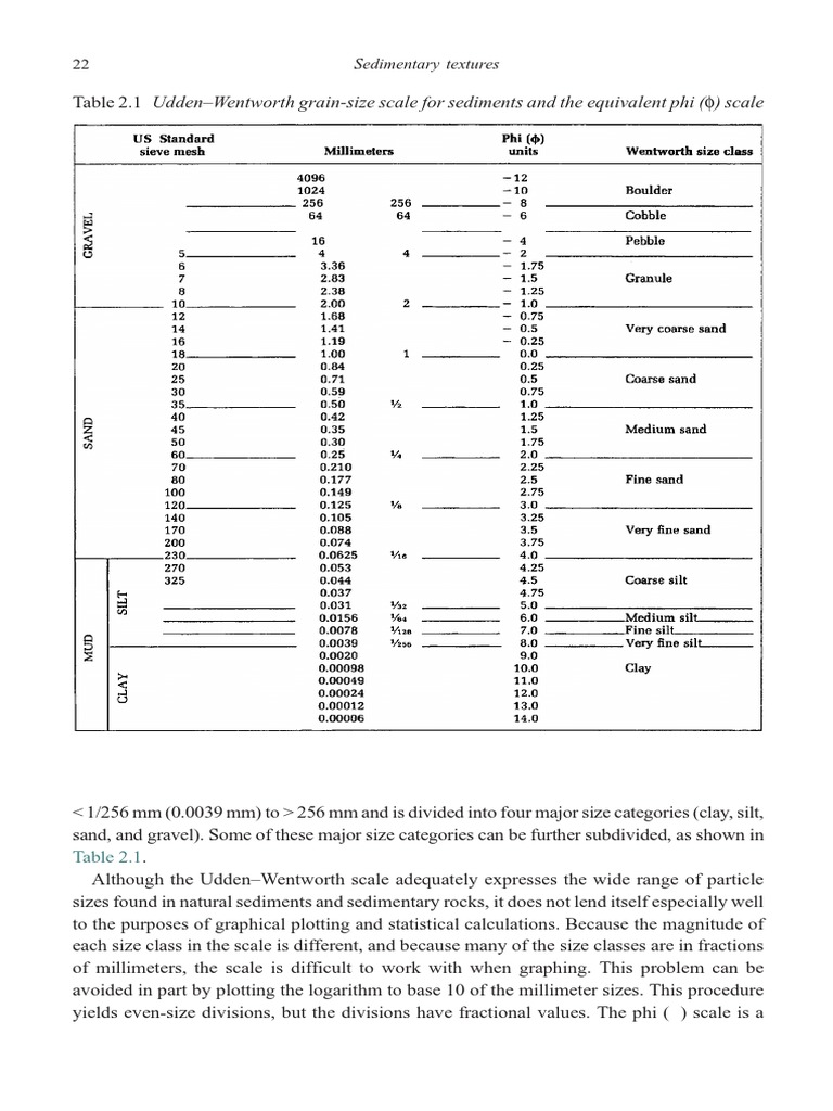 22 Sedimentary Textures: Table 2.1 | PDF