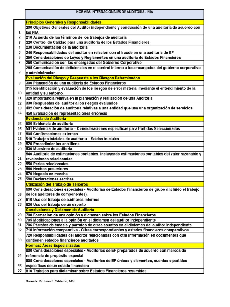 Normas Internacionales de Auditoría (NIA) | PDF | Auditoría | Contralor