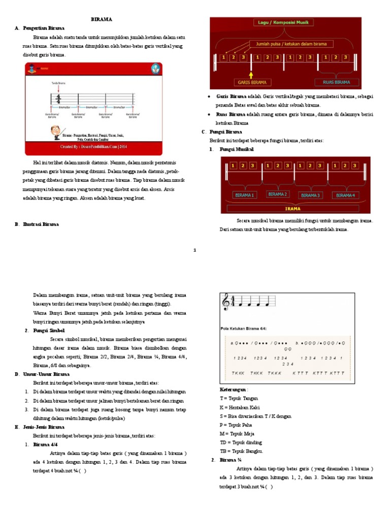 Pengertian dan Jenis-Jenis Birama | PDF