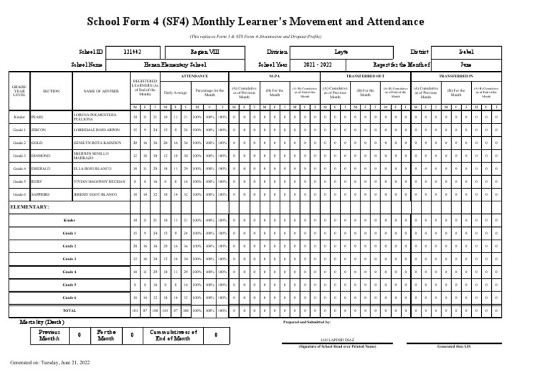 School Form 4 (SF4) Monthly Learner's Movement and Attendance | PDF