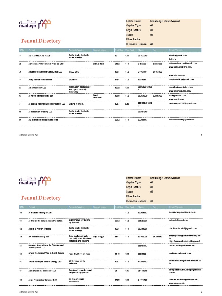 Tenant Directory: Estate Name Capital Type Legal Status Stage All All ...