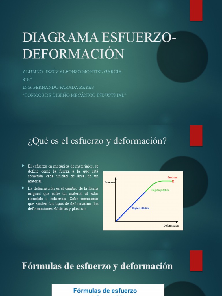 Diagrama Esfuerzo-Deformación. Exp | PDF | Deformación (ingeniería ... Diagrama Esfuerzo-Deformación. Exp | PDF | Deformación (ingeniería ...