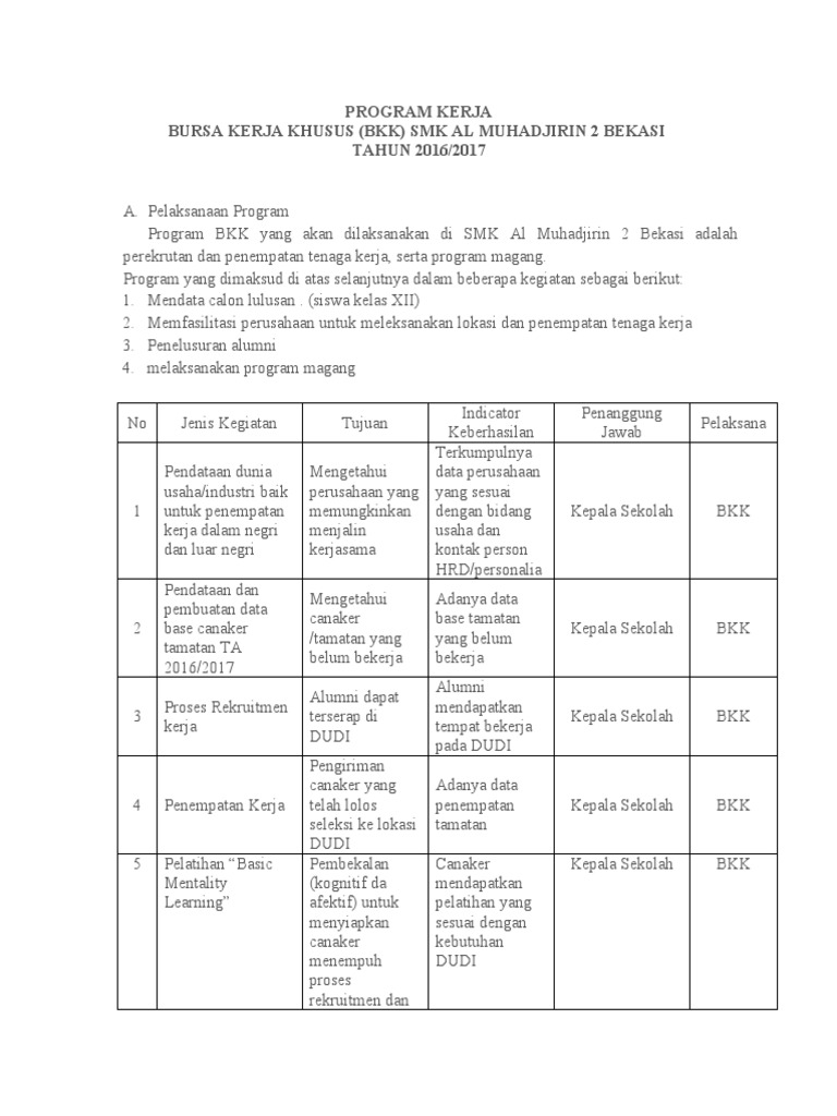 Program Kerja BKK | PDF