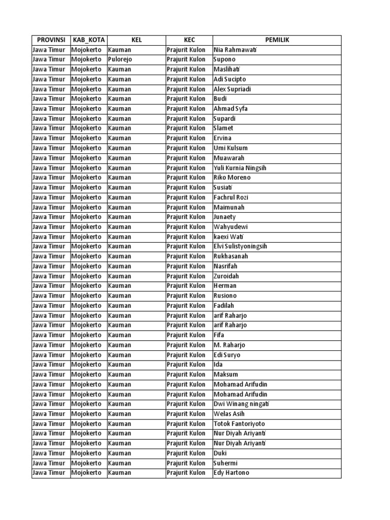 Database Umkm Di Kota Mojokerto Tahun 2019 | PDF