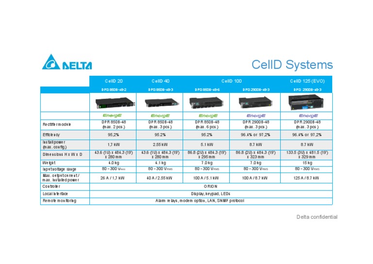 CellD Power Supply Specifications | PDF