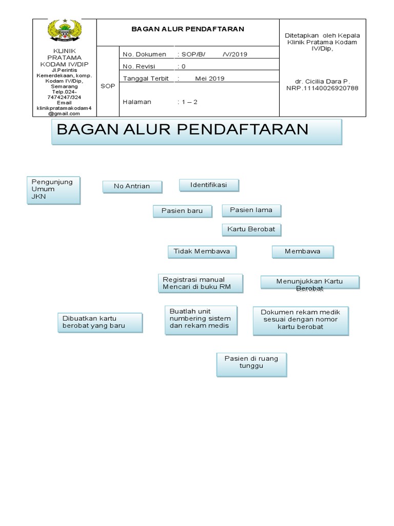 Ep 2 Bagan Alur Pendaftaran | PDF