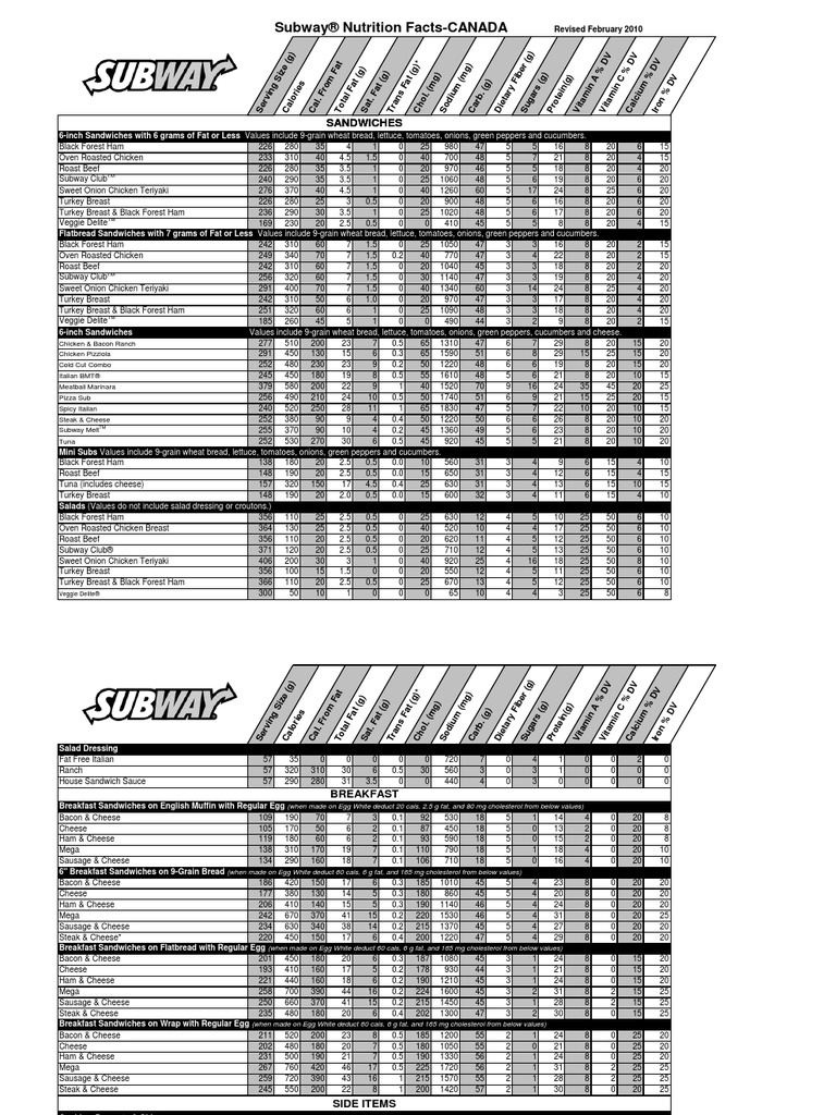 Subway® Nutrition Facts-CANADA: Sandwiches Sandwiches | PDF | Salad ...