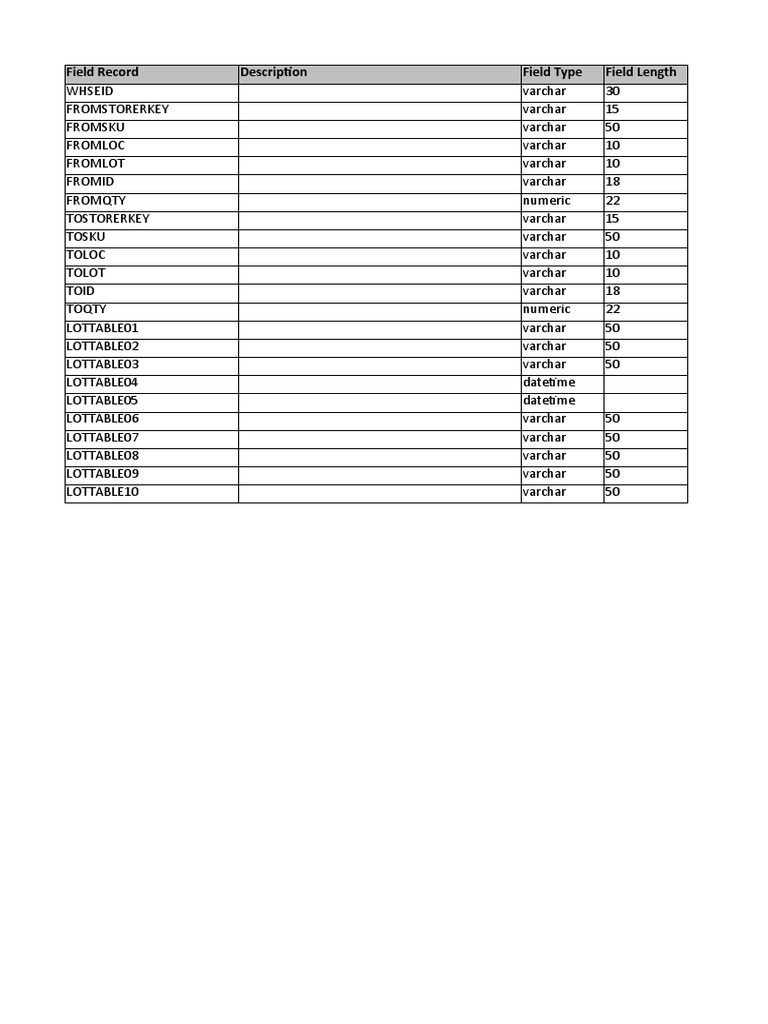 Field Record Description Field Type Field Length | PDF