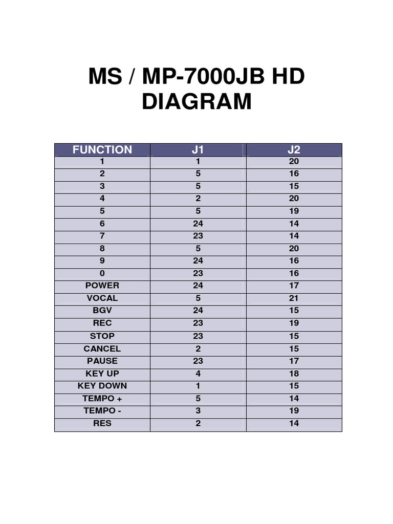 MS / MP-7000JB HD Diagram: Function J1 J2 | PDF