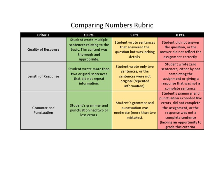 Comparing Numbers Rubric | PDF | Rubric (Academic) | Cognition