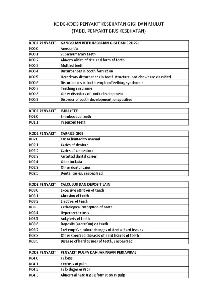 Kode-Kode Tabel Penyakit Gigi BPJS | PDF | Human Tooth | Periodontology