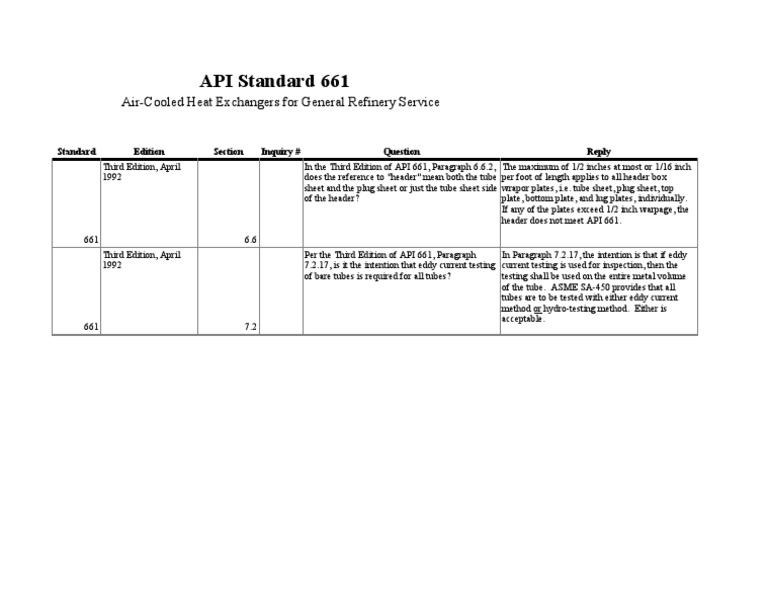 API Standard 661: Air-Cooled Heat Exchangers For General Refinery ...