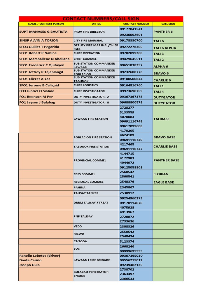 Name / Contact Person Office Contact Number Call Sign | PDF ...