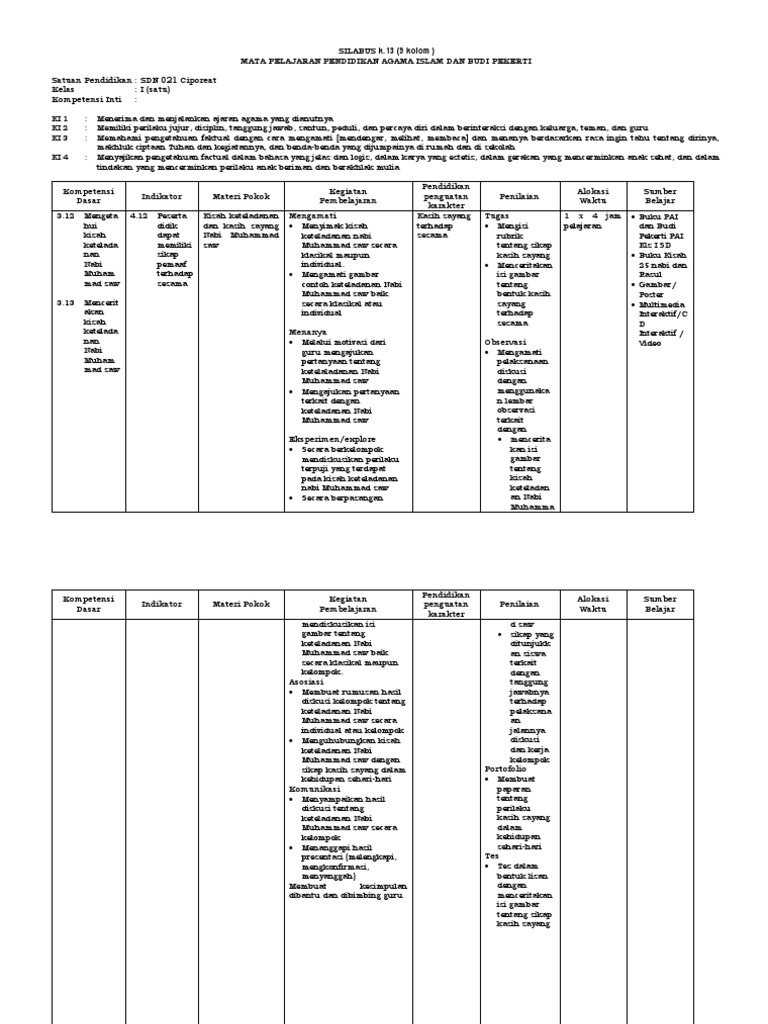 Silabus PAI Kelas 1 SD | PDF