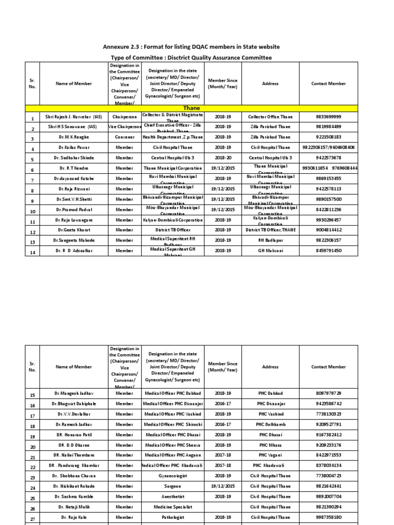 ANNEX DQAC Member List 29 Oct | PDF | Government | Positions Of Authority