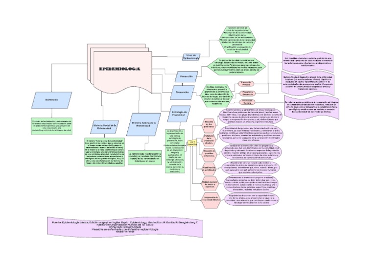Mapa Conceptual, Anny Friely, Maestria en Enfermeria Enfasis Epidemiologia | Descargar gratis ...