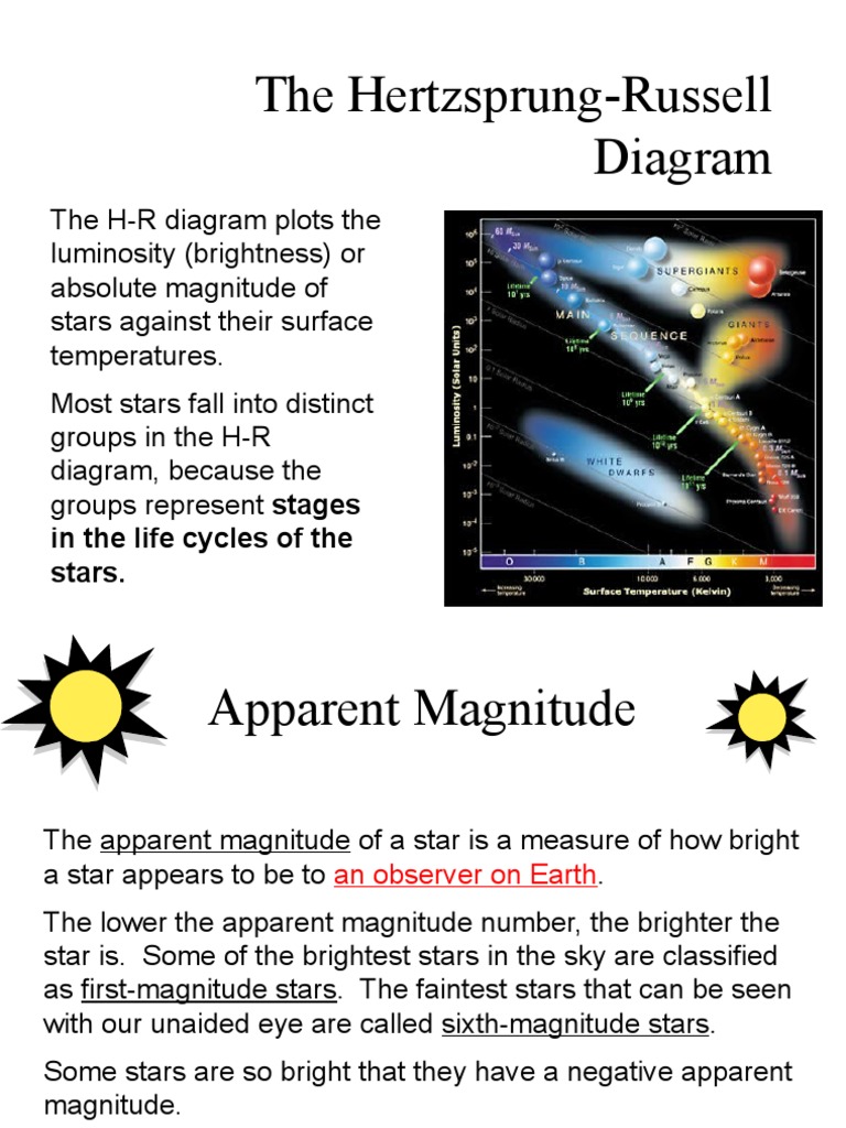 The Hertzsprung-Russell Diagram: in The Life Cycles of The Stars | PDF ...