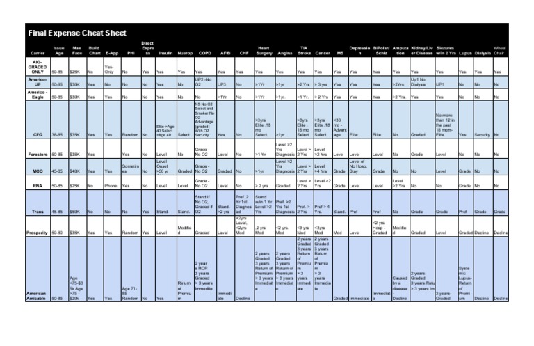 Final Expense Color Cheat Sheet | PDF | Medicine | Epidemiology
