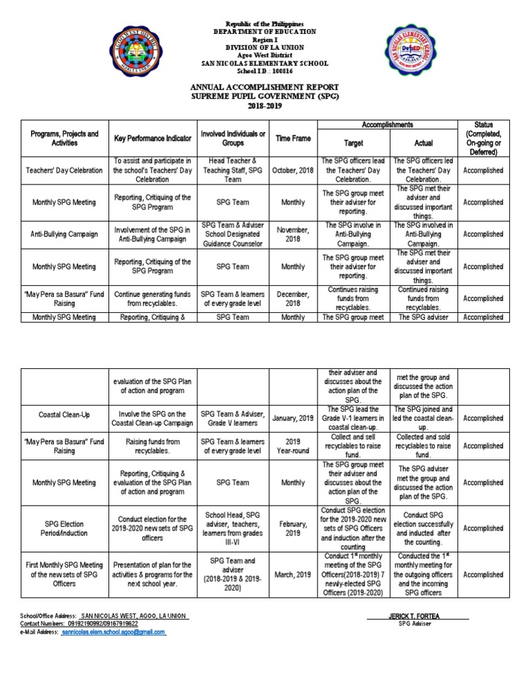 Accomplishment Report SPG (New) | Download Free PDF | Behavior ...