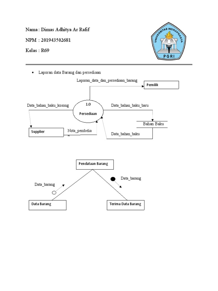 As - 201943502681 - Dimas Adhitya Ar Rafif | PDF