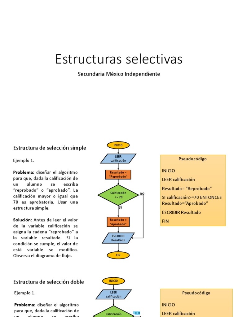 Estructuras Selectivas - Ejemplos de Diagramas de Flujo | PDF | Algoritmos | Lógica matemática