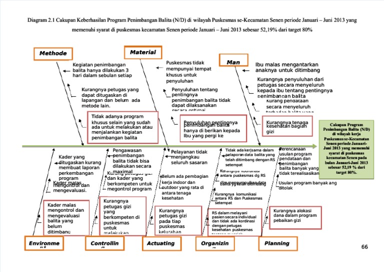 PDF Fishbone ND Fix - Compress 1 | PDF