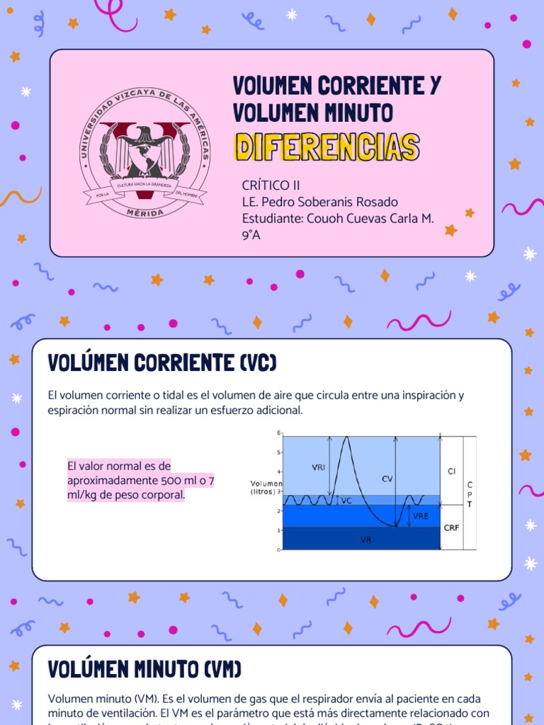 Volumen Corriente y Volumen Minuto | PDF