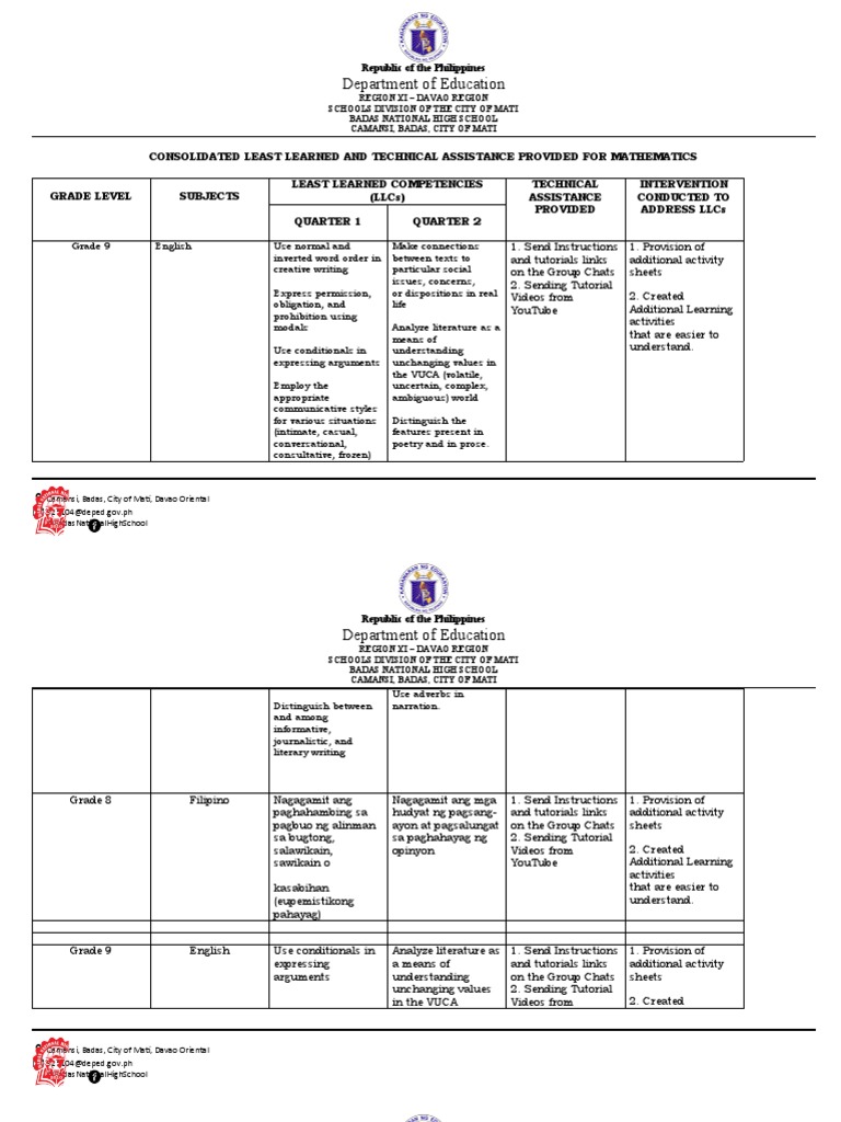 Consolidated Least Learned Competenciesenglishfilipino | PDF ...