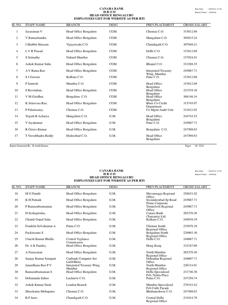 Emp List As On 31122019 | PDF | Banking | Banks