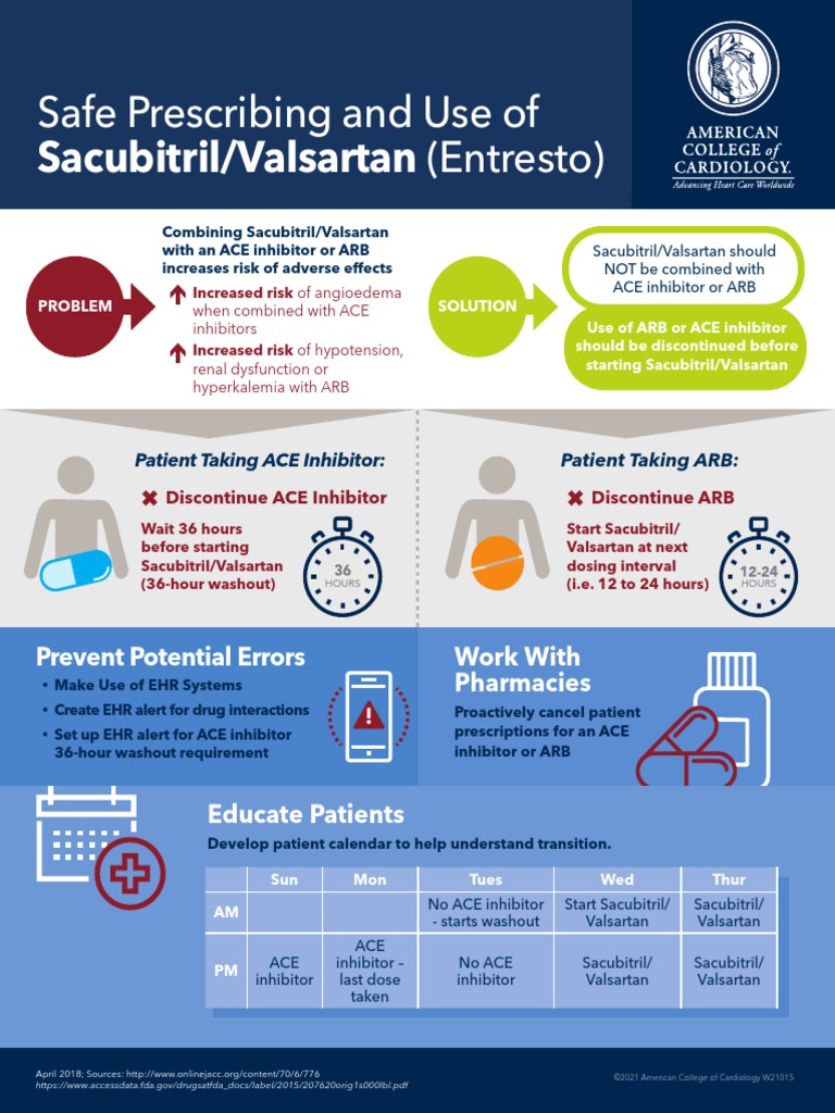 Sacubitril/Valsartan (Entresto) : Safe Prescribing and Use of | PDF ...