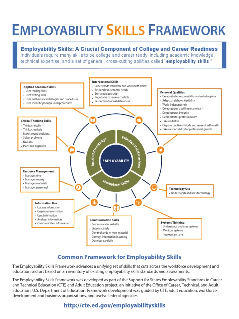 Employability_Skills_Framework_OnePager_20180212 (1) | PDF | Critical ...
