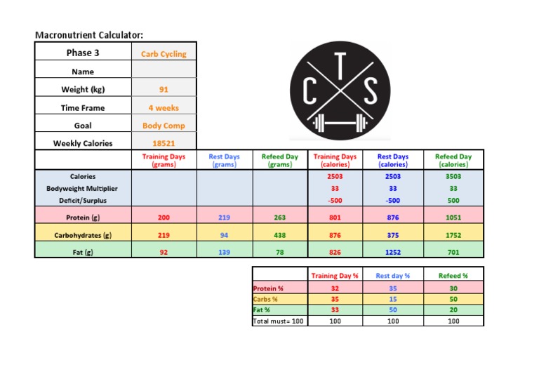 CTS Carb Cycling Calculator | PDF