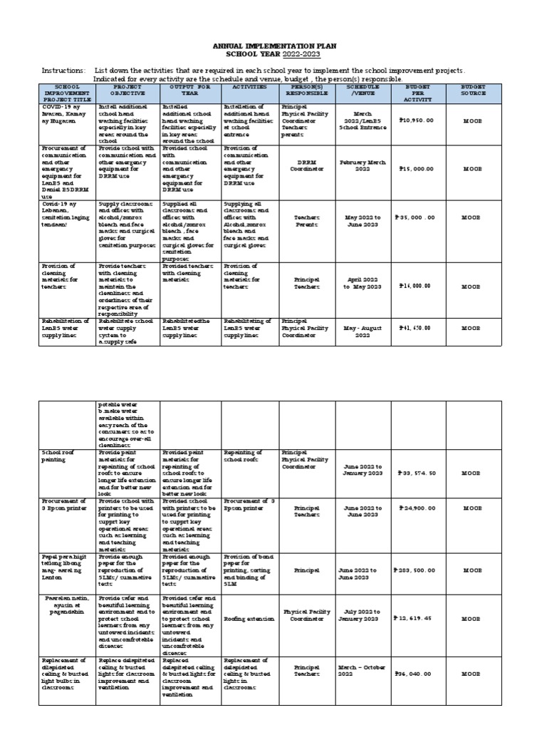 Annual Implementation Plan SCHOOL YEAR 2022-2023 | PDF | Teachers ...